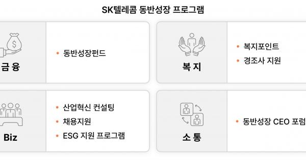 SKT, 11년 연속 동반성장지수 최우수 달성 - 한국인포맥스